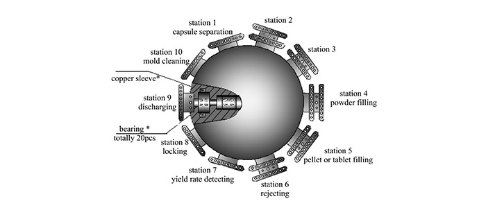 Capsule filling machine how to cleaning - Urmachine